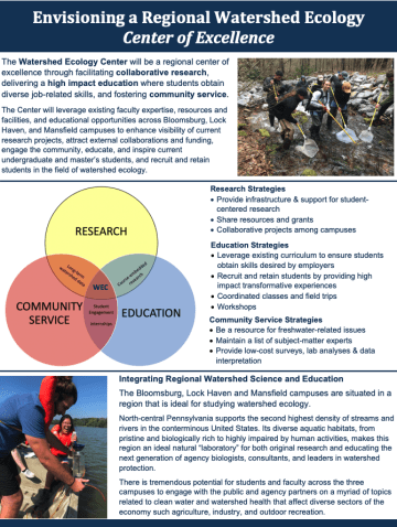 Watershed Ecology Center (WEC) | Commonwealth University